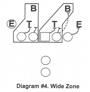 Wide Zone and Techniques – Coaches Insider
