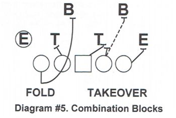 Wide Zone and Techniques – Coaches Insider