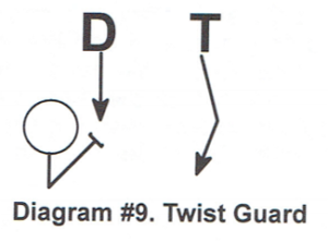 Wide Zone and Techniques – Coaches Insider
