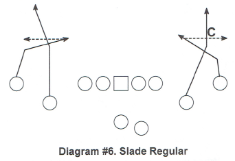 Stacking Wide Receivers and Pass Concepts – Coaches Insider