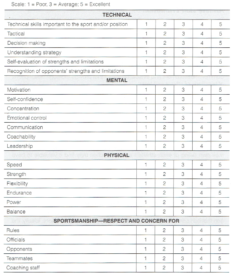 Athlete Skill Evaluation Tool – Coaches Insider