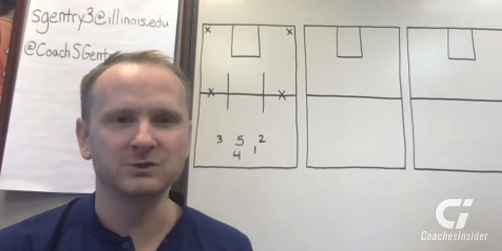 Illinois Transition Offense with Ball Screen Concepts with Stephen Gentry – Univ. of Illinois ...