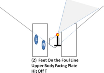 5 Drills for Hitting the Outside Pitch – Coaches Insider