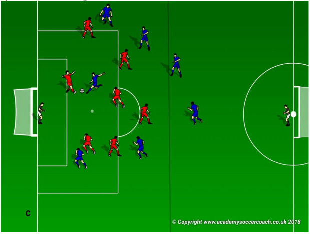 Team Pressing – Coaches Insider