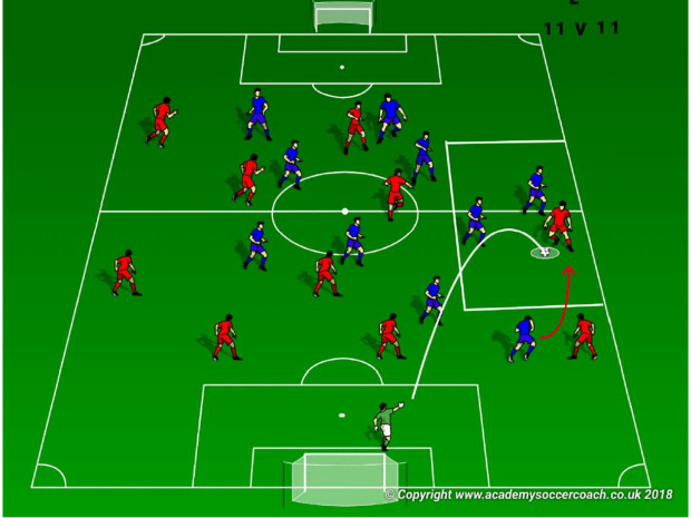 Team Pressing – Coaches Insider