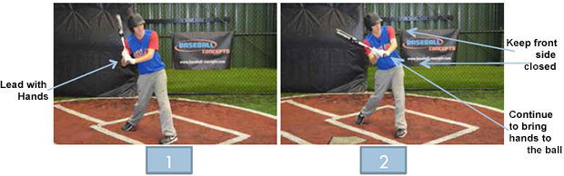 The Swing: (Lead with Hands) [ARTICLE] – Coaches Insider