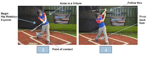 The Swing: (Lead with Hands) [ARTICLE] – Coaches Insider