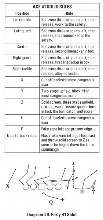 Three Effective Types of Screen Passes [ARTICLE] – Coaches Insider