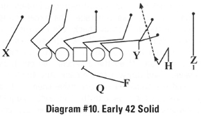 Three Effective Types of Screen Passes [ARTICLE] – Coaches Insider