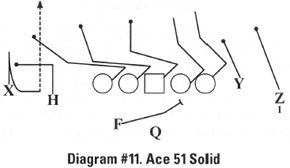 Three Effective Types of Screen Passes [ARTICLE] – Coaches Insider