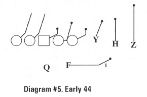 Three Effective Types of Screen Passes [ARTICLE] – Coaches Insider