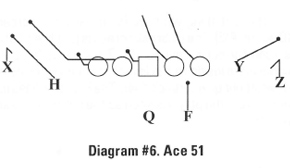 Three Effective Types of Screen Passes [ARTICLE] – Coaches Insider