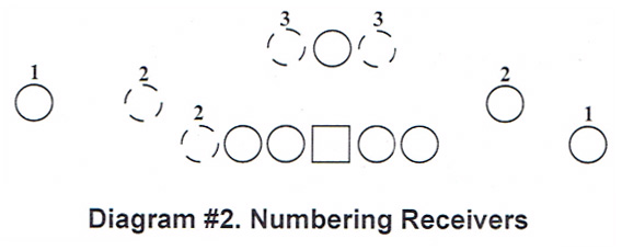 Cover 4 Techniques in the 4-3 Defense [ARTICLE] – Coaches Insider