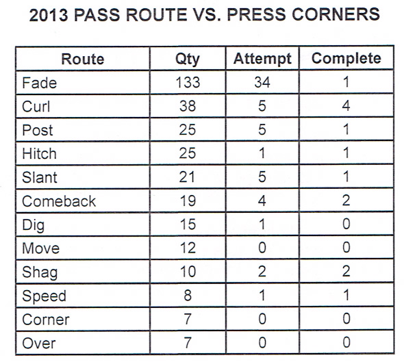 Cover 4 Techniques in the 4-3 Defense [ARTICLE] – Coaches Insider