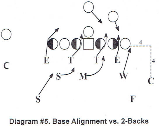Cover 4 Techniques in the 4-3 Defense [ARTICLE] – Coaches Insider