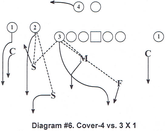Cover 4 Techniques in the 4-3 Defense [ARTICLE] – Coaches Insider
