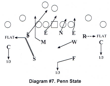 Blitz Package from the 3-4 Defense [ARTICLE] – Coaches Insider