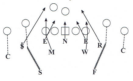 Blitz Package from the 3-4 Defense [ARTICLE] – Coaches Insider