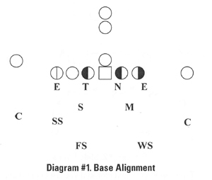 Building the 4-2-5 Defense [ARTICLE] – Coaches Insider