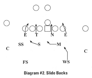 Building the 4-2-5 Defense [ARTICLE] – Coaches Insider