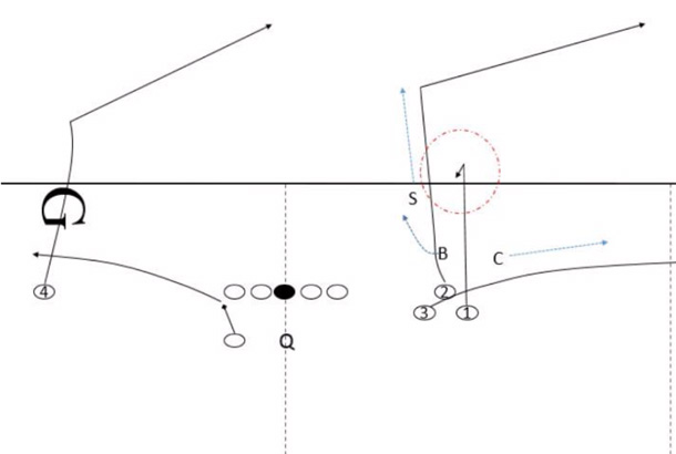 Goal Line Bunch Concept [ARTICLE] – Coaches Insider