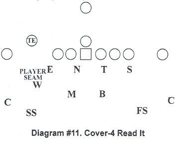 Cover-4 from the 4-2-5 Defense [ARTICLE] – Coaches Insider