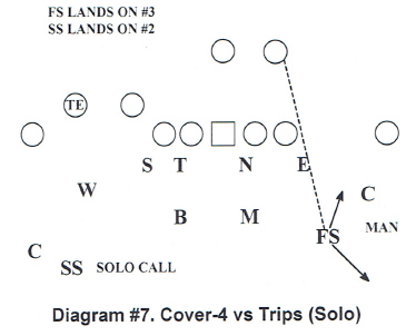 Cover-4 from the 4-2-5 Defense [ARTICLE] – Coaches Insider