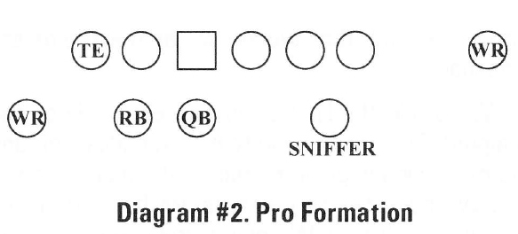 Defending Specific Wing-T-Style Offenses [ARTICLE] – Coaches Insider