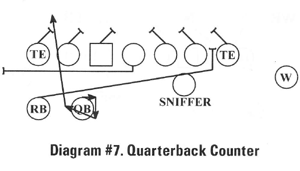 Defending Specific Wing-T-Style Offenses [ARTICLE] – Coaches Insider