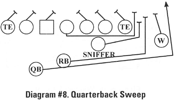 Defending Specific Wing-T-Style Offenses [ARTICLE] – Coaches Insider