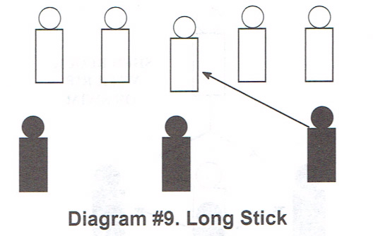 Defensive Line Drills and Technique [ARTICLE] – Coaches Insider
