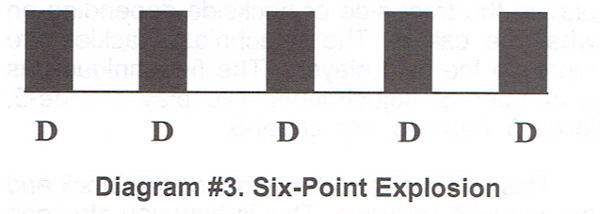 Defensive Line Drills and Technique [ARTICLE] – Coaches Insider