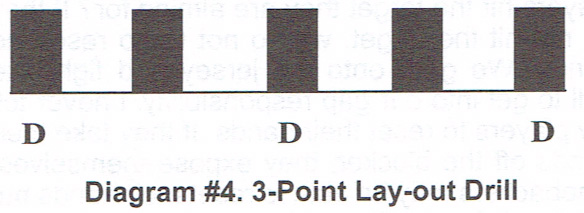Defensive Line Drills and Technique [ARTICLE] – Coaches Insider