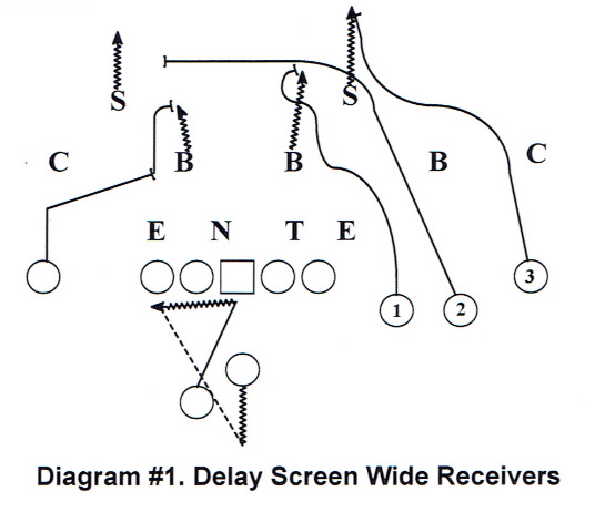 Detachment Screens [ARTICLE] – Coaches Insider
