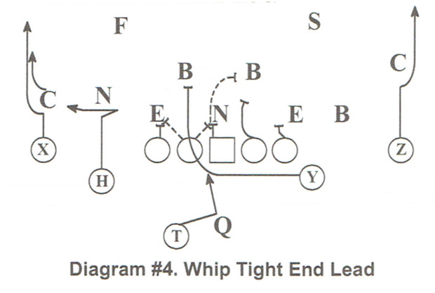 Changing the Mind-Set: Developing RPOs [ARTICLE] – Coaches Insider