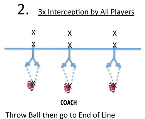 Drills Report: Fumble, Strip and Interception Drills [ARTICLE ...