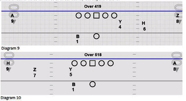 Formation Flexibility – Moving Your Best Athletes Where You Need Them ...