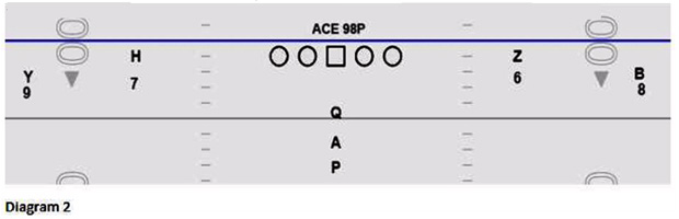 Formation Flexibility – Moving Your Best Athletes Where You Need Them ...
