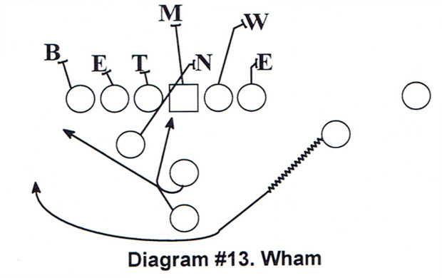 Effective Use of H-Back Concepts [ARTICLE] – Coaches Insider