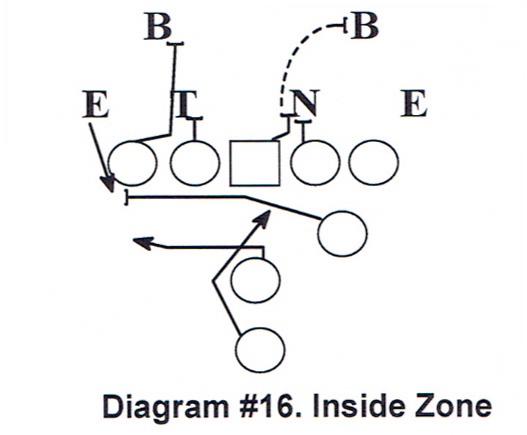 Effective Use of H-Back Concepts [ARTICLE] – Coaches Insider