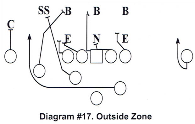 Effective Use of H-Back Concepts [ARTICLE] – Coaches Insider