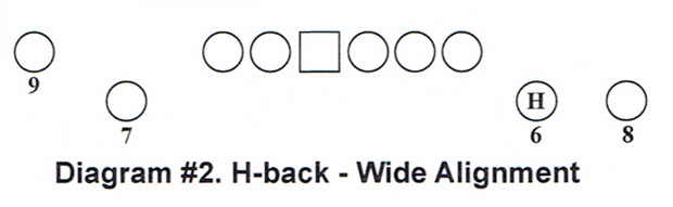 Effective Use of H-Back Concepts [ARTICLE] – Coaches Insider