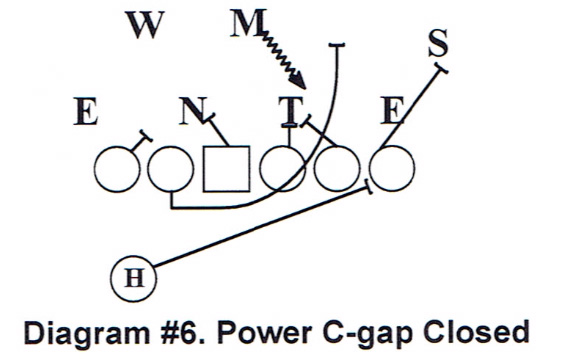 Effective Use of H-Back Concepts [ARTICLE] – Coaches Insider