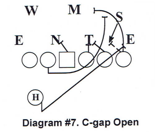 Effective Use of H-Back Concepts [ARTICLE] – Coaches Insider