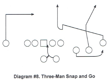 The Inside Zone With Multiple Screens [ARTICLE] – Coaches Insider