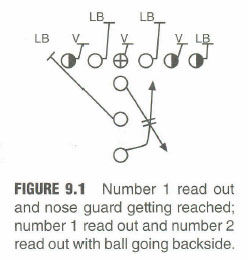 Inside Zone – Complete Offensive Line [ARTICLE] – Coaches Insider