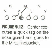 Inside Zone – Complete Offensive Line [ARTICLE] – Coaches Insider