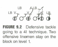 Inside Zone – Complete Offensive Line [ARTICLE] – Coaches Insider