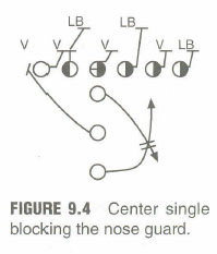 Inside Zone – Complete Offensive Line [ARTICLE] – Coaches Insider