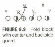 Inside Zone – Complete Offensive Line [ARTICLE] – Coaches Insider